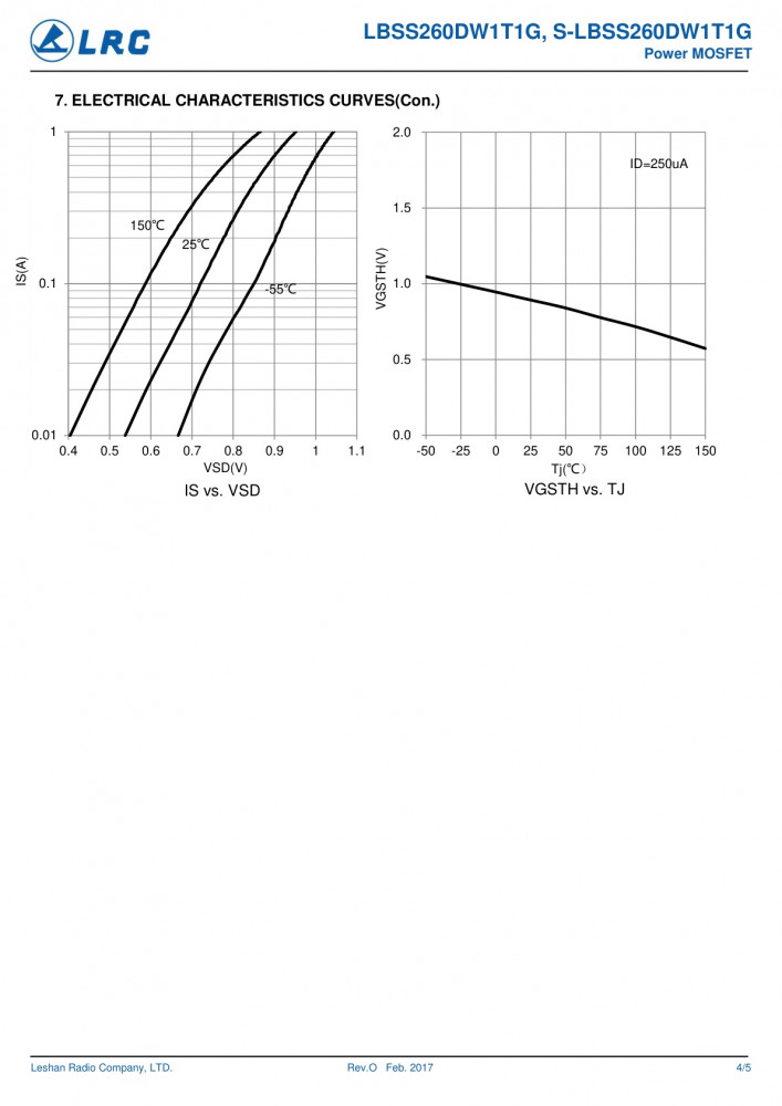 LBSS260DW1T1G technical document, page 4