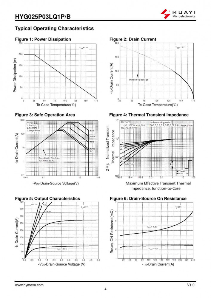 HYG025P03LQ1B datasheet page 4