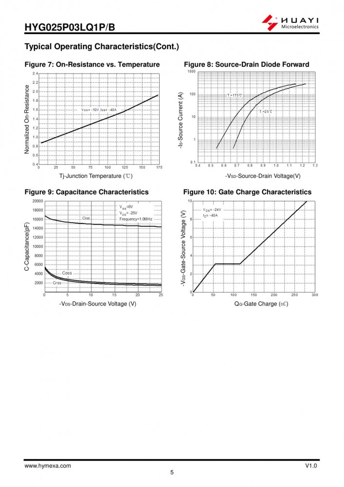HYG025P03LQ1B datasheet page 5