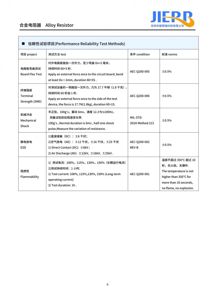 JIERR RL alloy resistor datasheet page 6