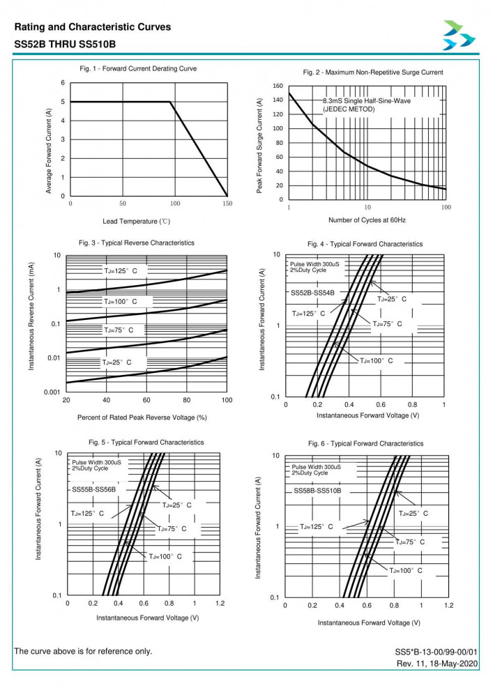 HY Elec SS55B datasheet page 2