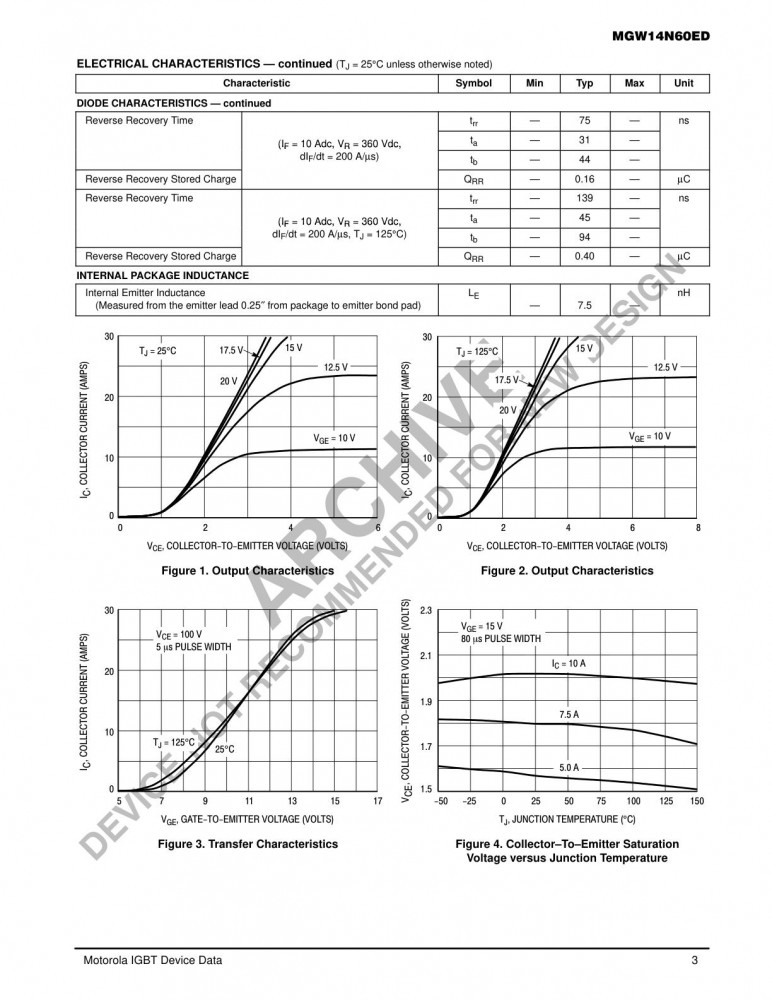 MGW14N60ED datasheet page 3