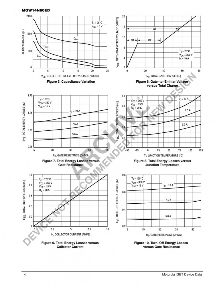 MGW14N60ED datasheet page 4