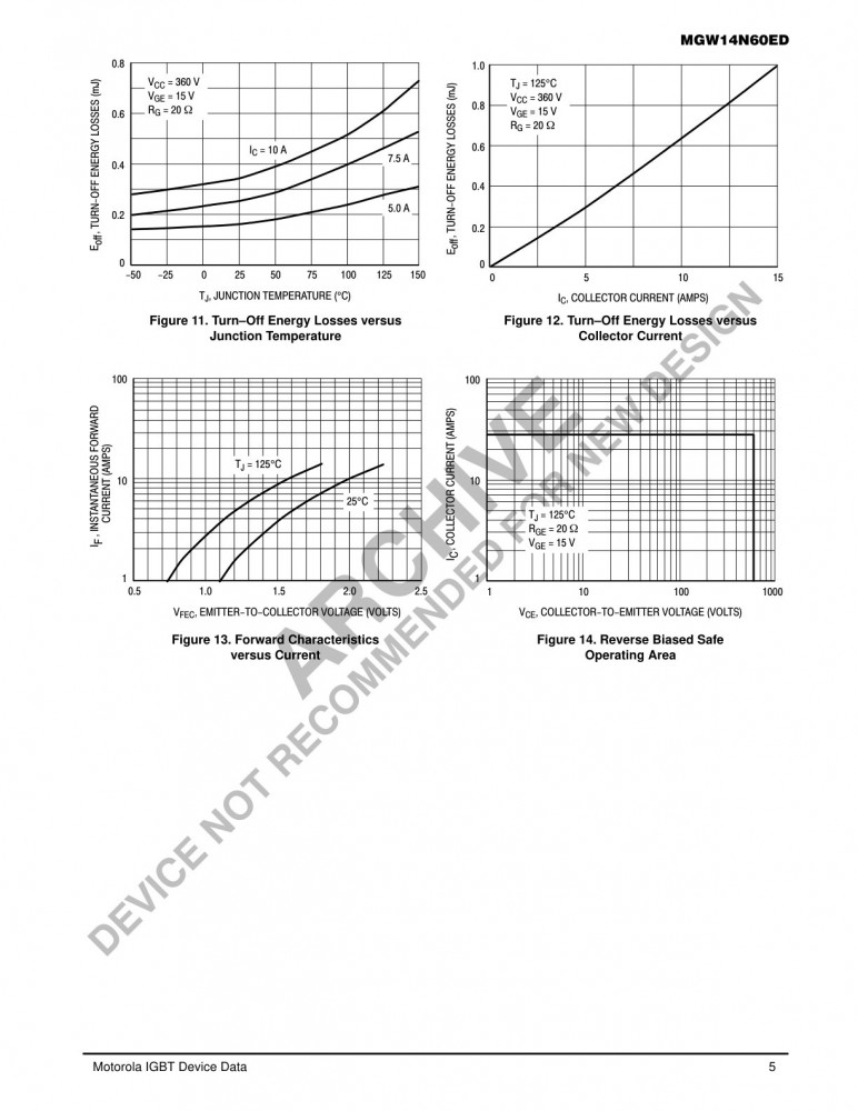 MGW14N60ED datasheet page 5