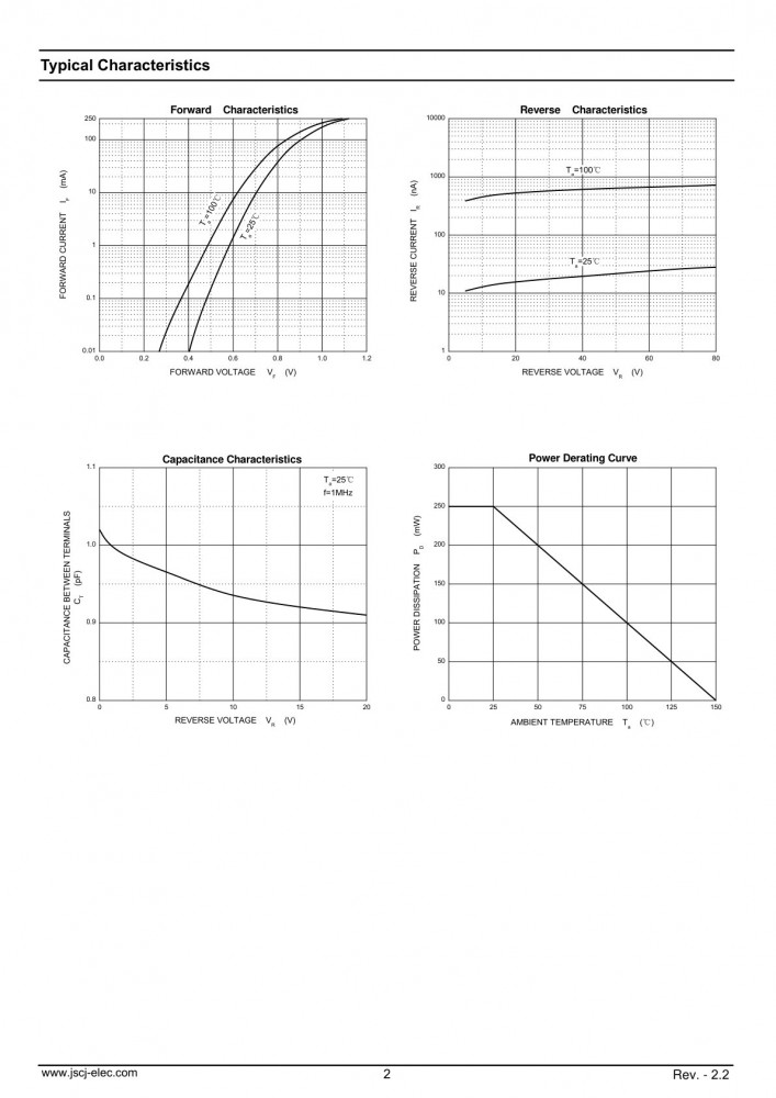 BAS316 datasheet page 2