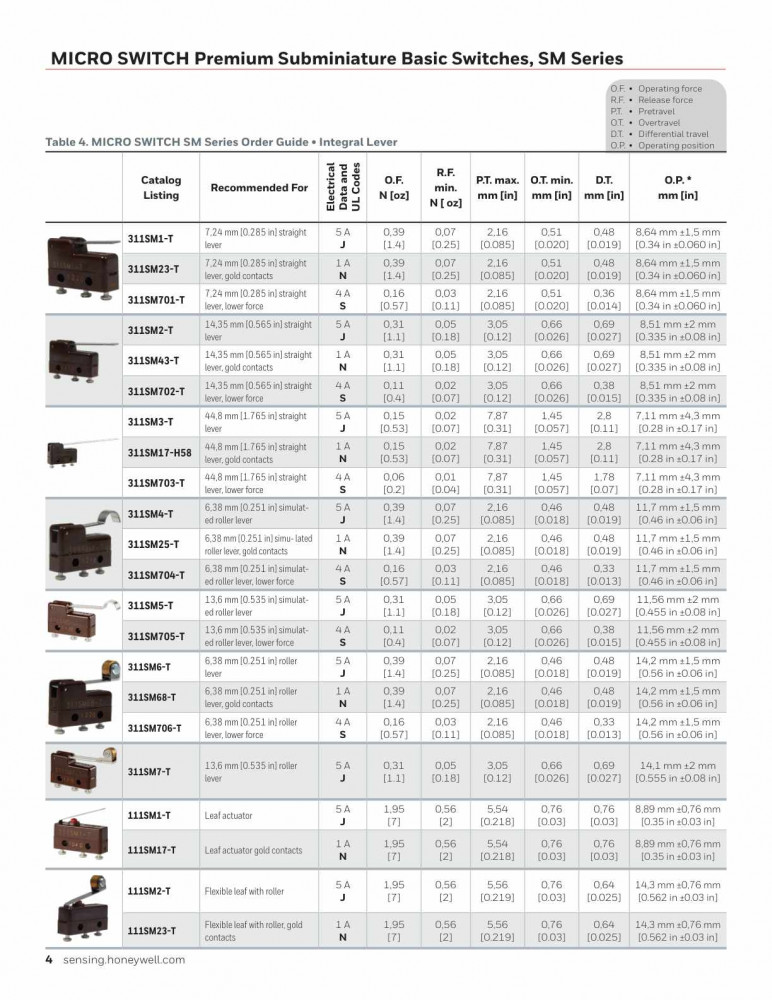 Honeywell SM Series datasheet page 4