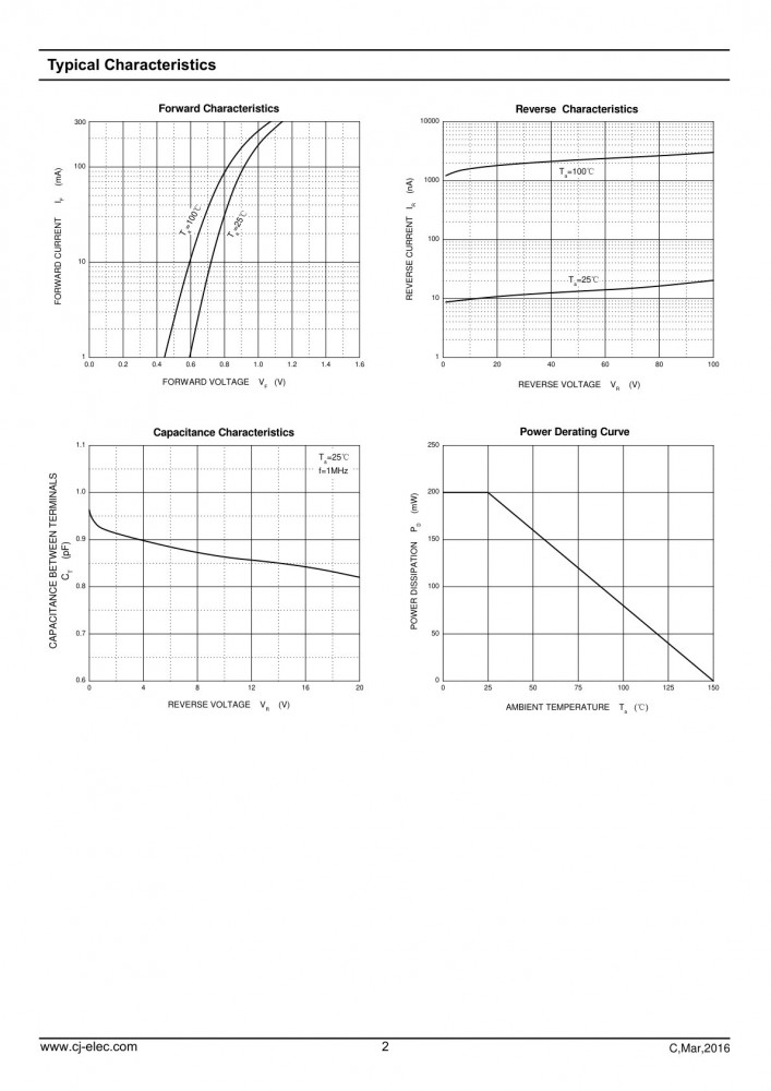 BAV99S datasheet page 2