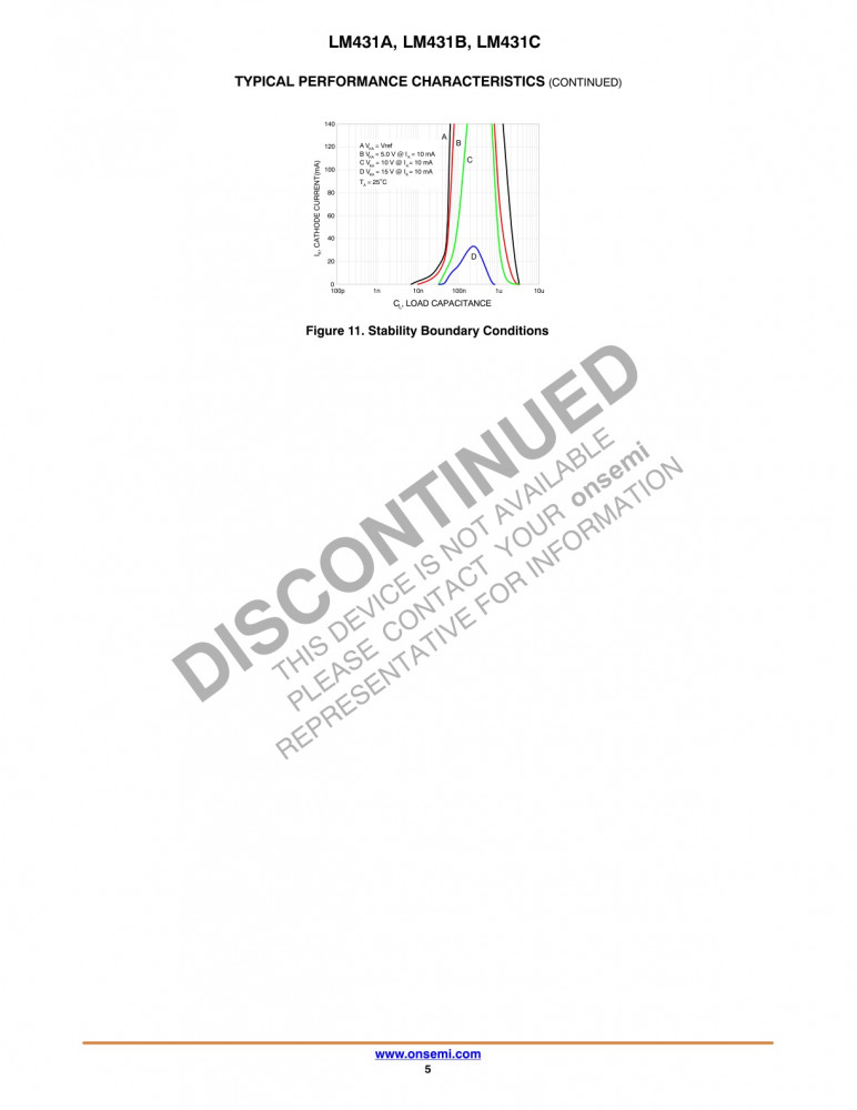 LM431B datasheet page 5
