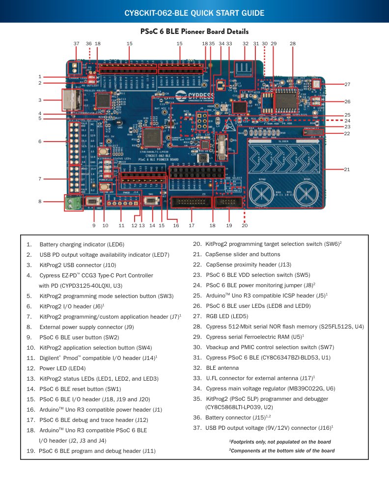 CY8CKIT-062-BLE documentation page 3