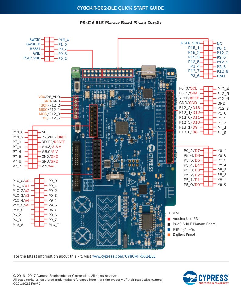 CY8CKIT-062-BLE documentation page 4