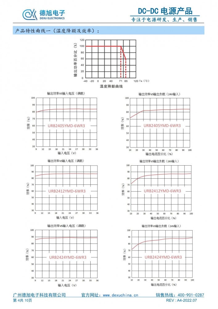 URB2412YMD-6WR3 datasheet page 4