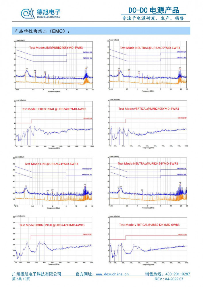 URB2412YMD-6WR3 datasheet page 6