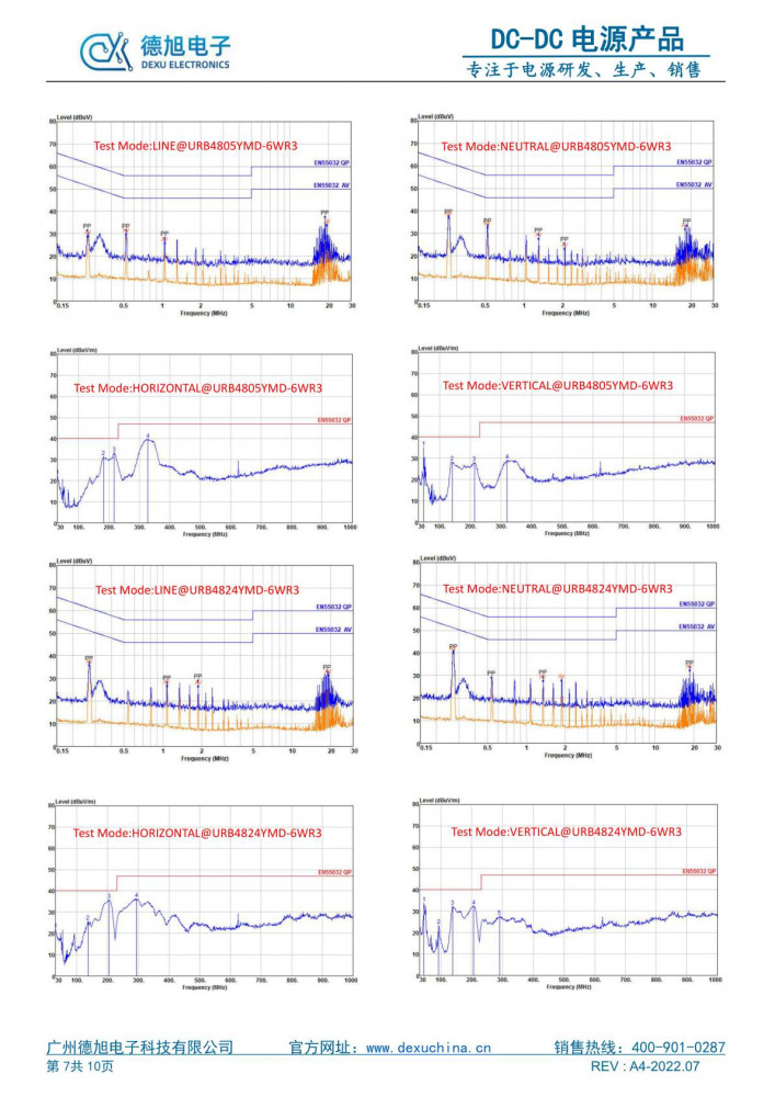 URB2412YMD-6WR3 datasheet page 7