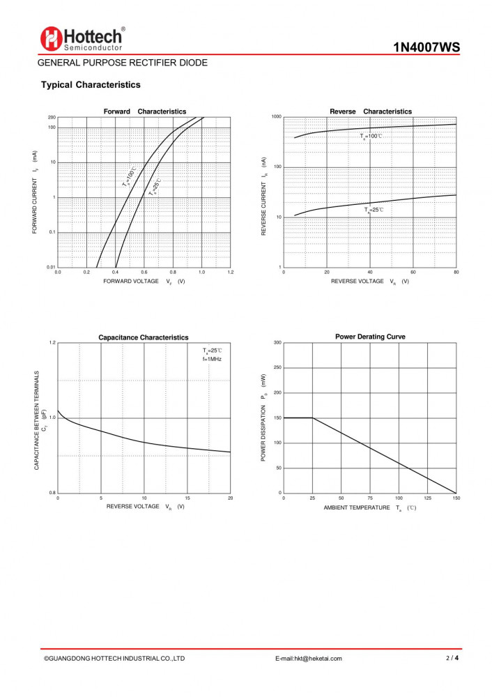 1N4007WS datasheet page 2