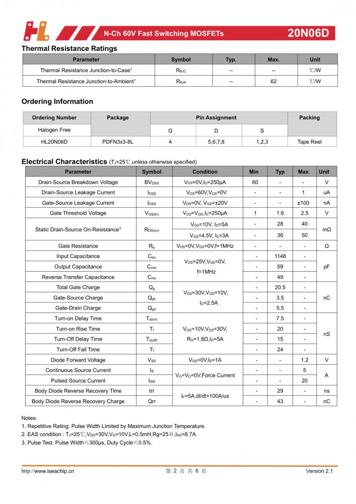 20N06D datasheet page 2