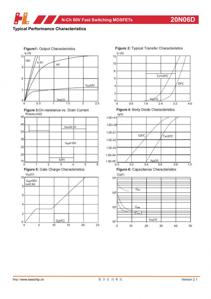 20N06D datasheet page 3