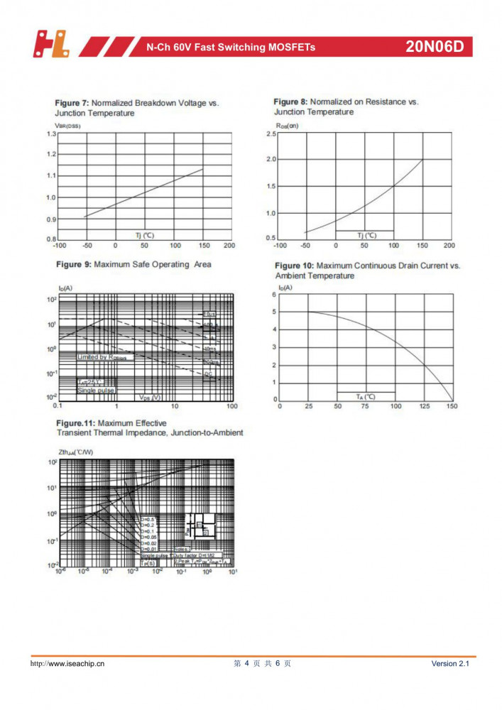 20N06D datasheet page 4