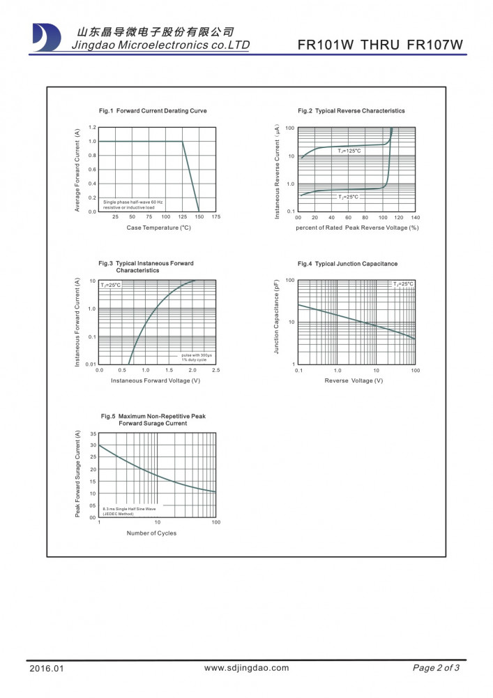 FR101W datasheet page 2