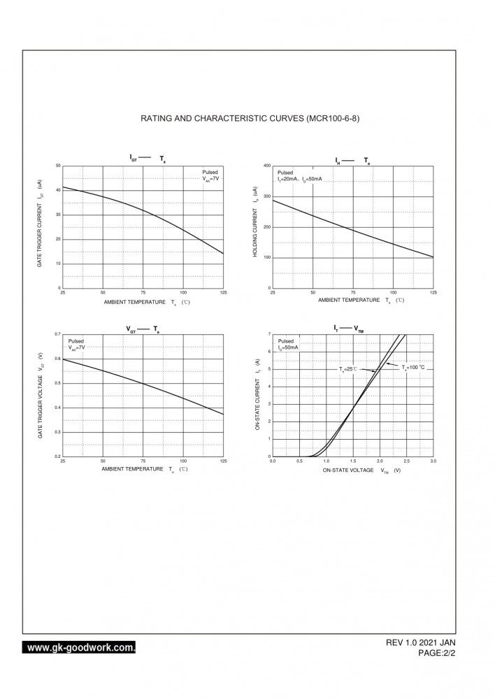 GOODWORK MCR100-6 datasheet page 2