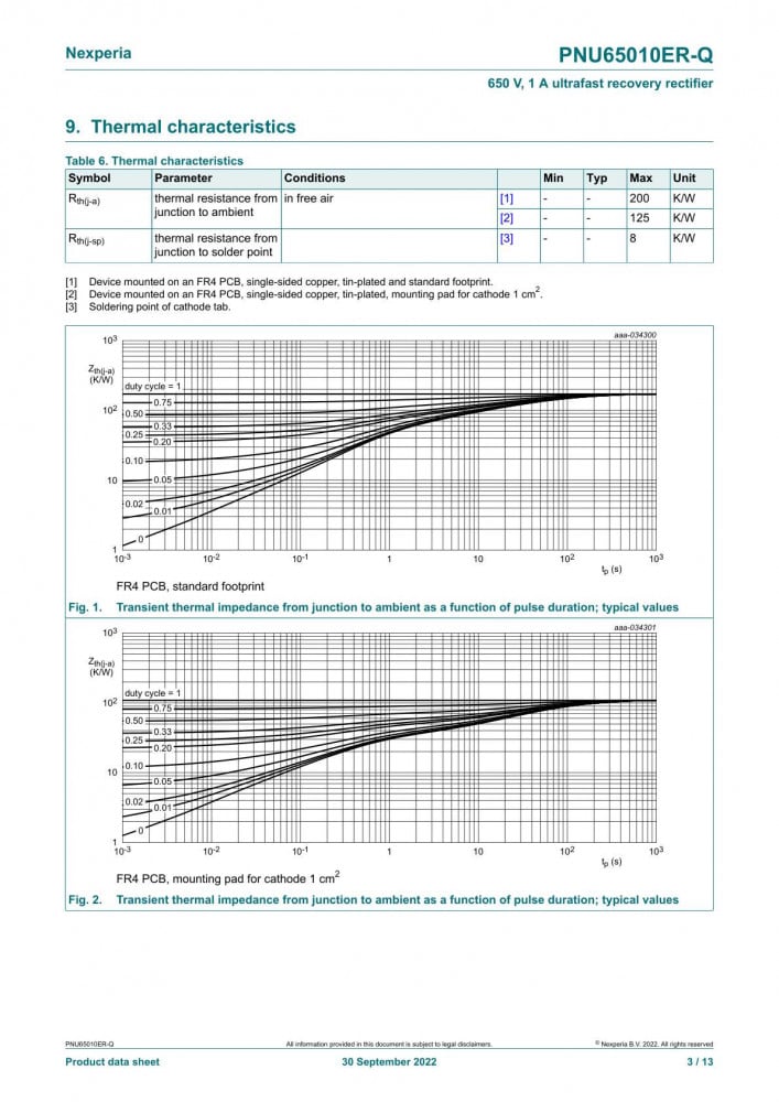 PNU65010ER-QX datasheet page 3