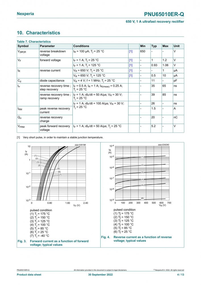 PNU65010ER-QX datasheet page 4