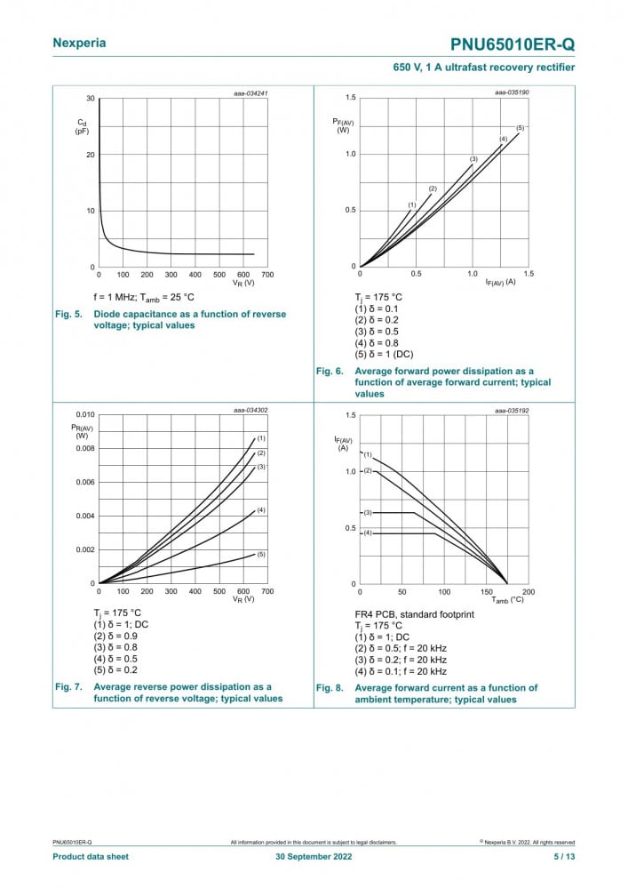 PNU65010ER-QX datasheet page 5