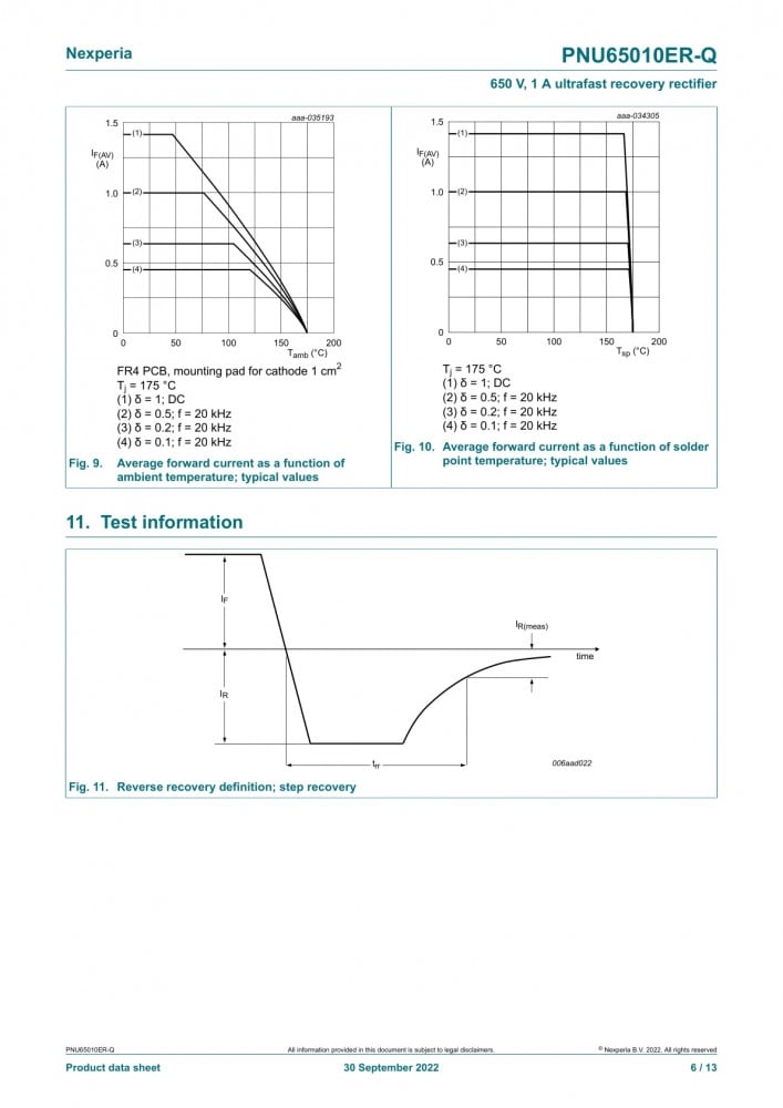 PNU65010ER-QX datasheet page 6