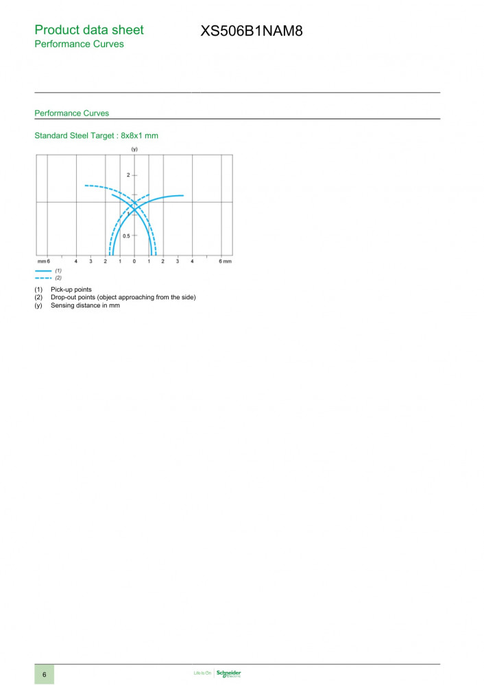 XS506B1NAM8 technical document page 6