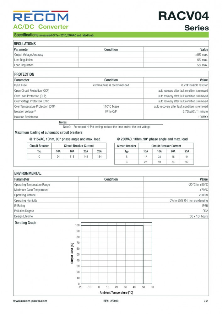 RACV04 technical document page 2