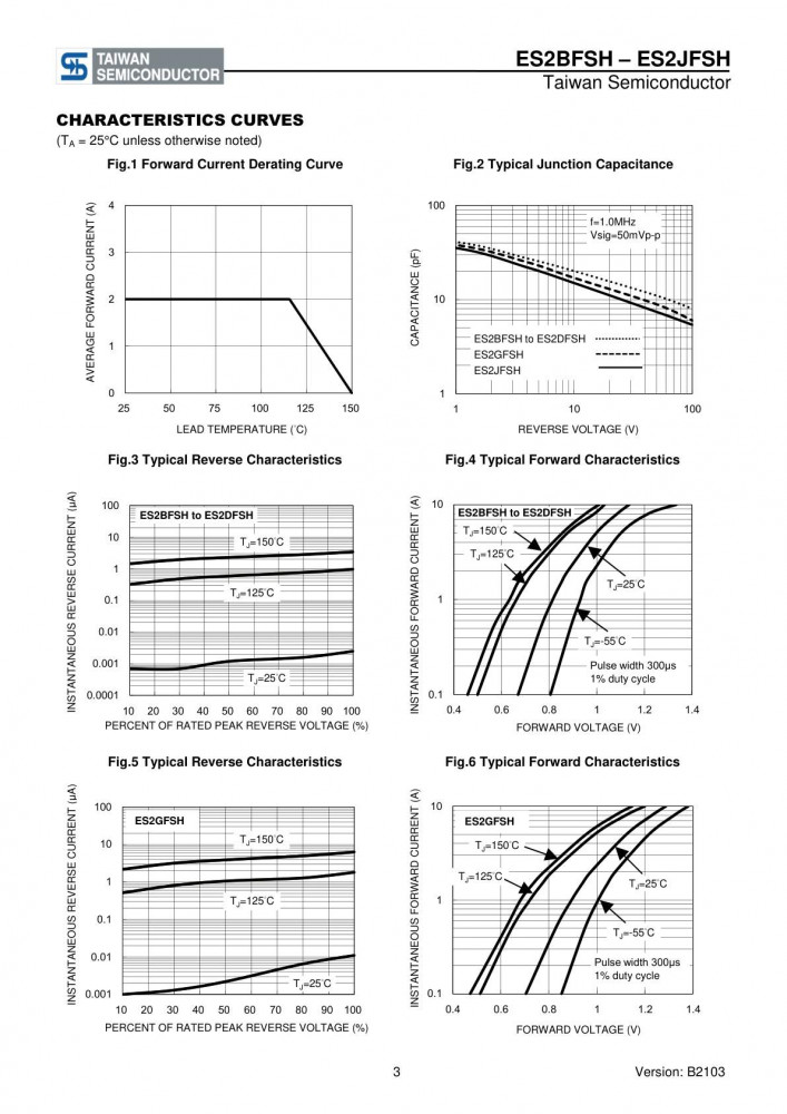 ES2GFSH technical document page 3