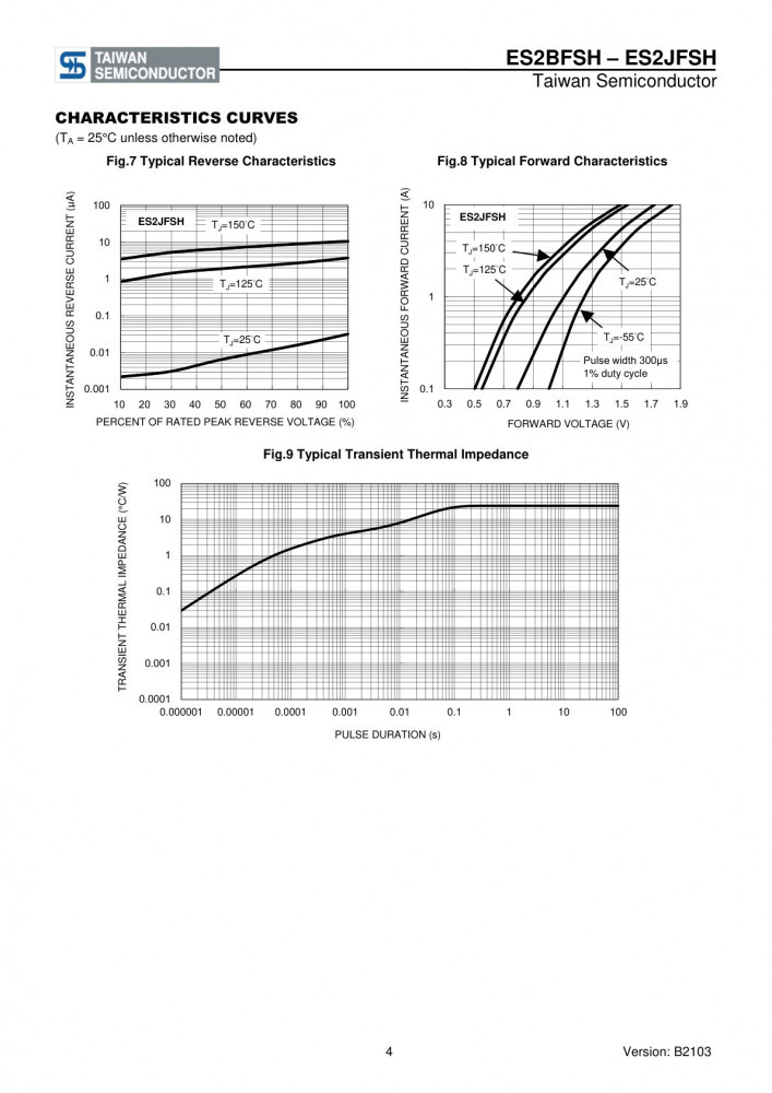 ES2GFSH technical document page 4