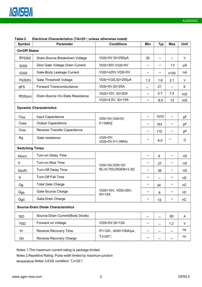 AGM306C datasheet page 2