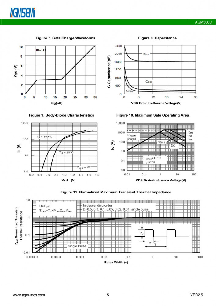 AGM306C datasheet page 5
