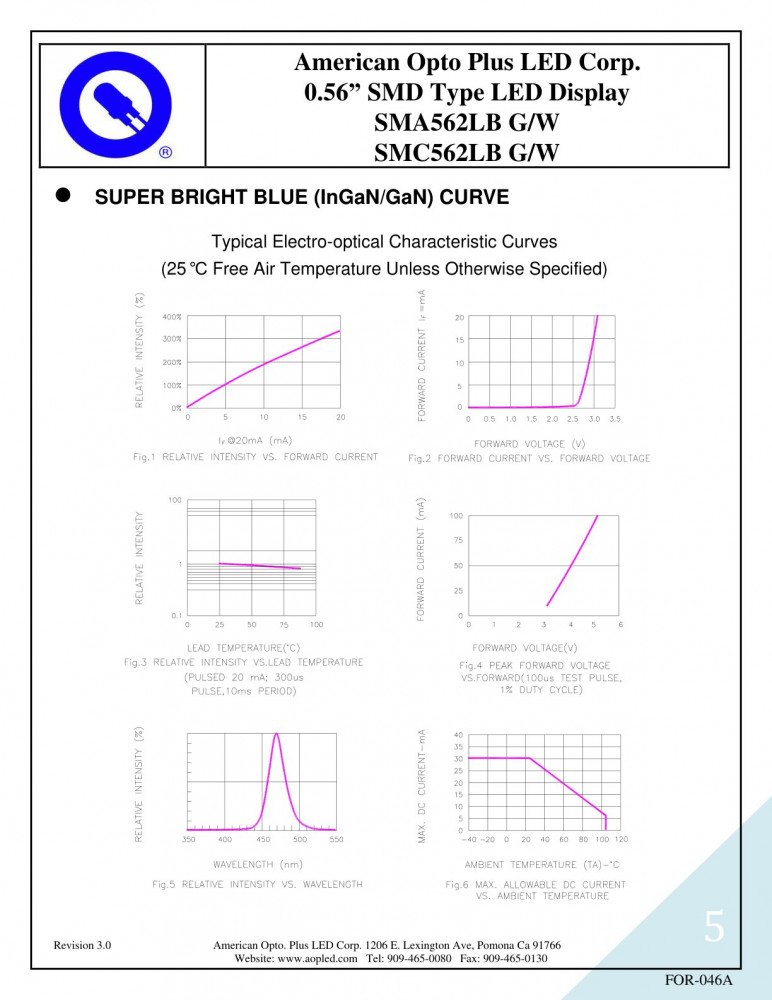 SMA562LB datasheet page 5