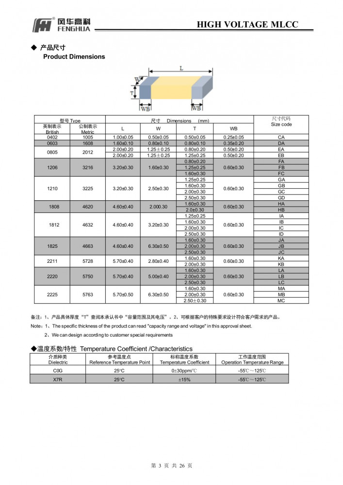 FH specification page 6