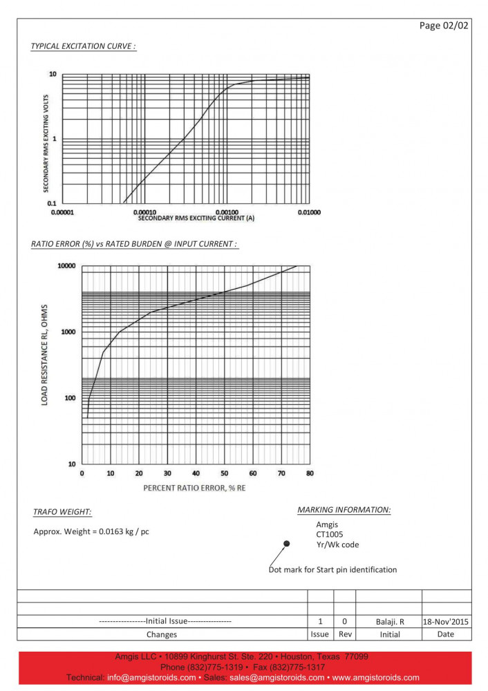 CT1005 datasheet page 2