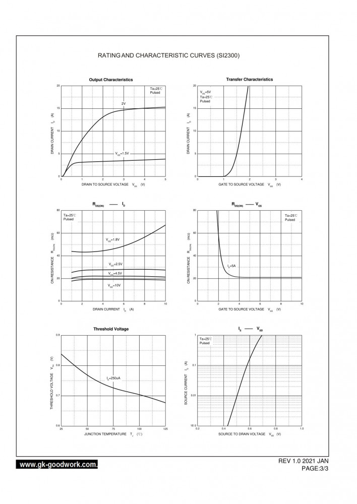 SI2300 datasheet page 3