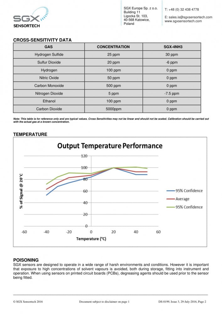 SGX-4NH3 technical document page 2