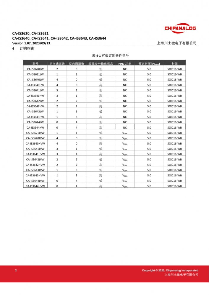 CA-IS3640LW datasheet page 2