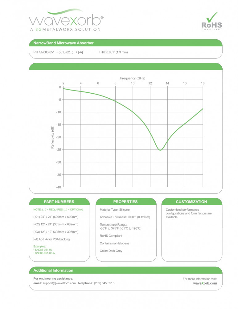 SN083-051 product technical document image