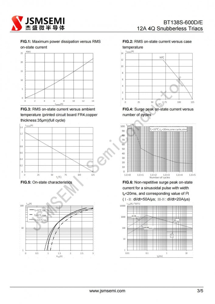 BT138S-600D datasheet page 3