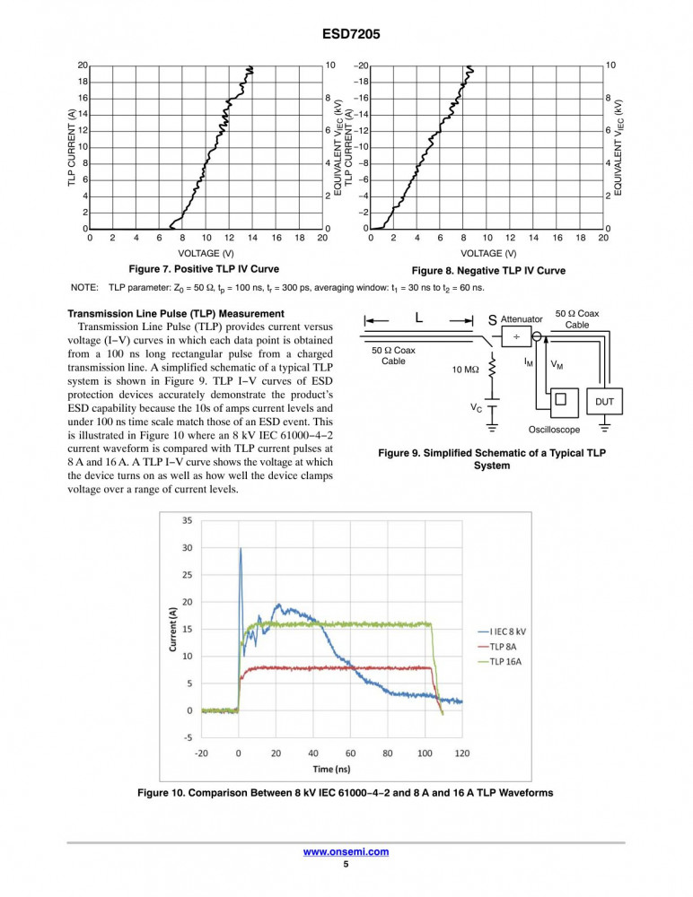ESD7205DT5G datasheet page 5