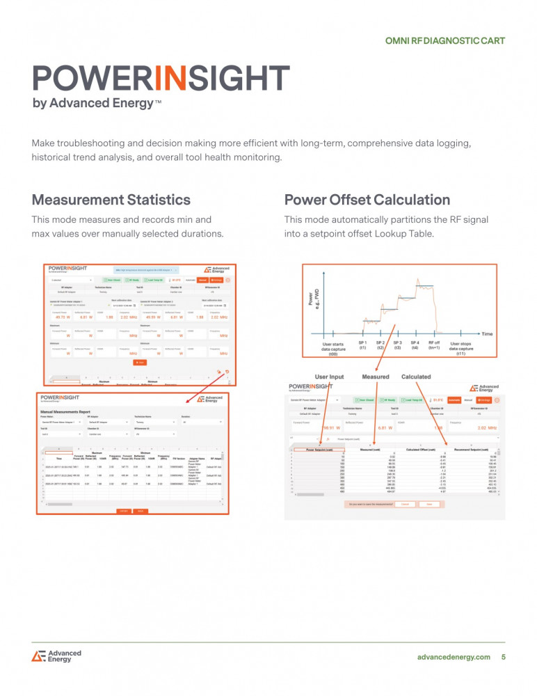 Omni RF Diagnostic Cart document page 5