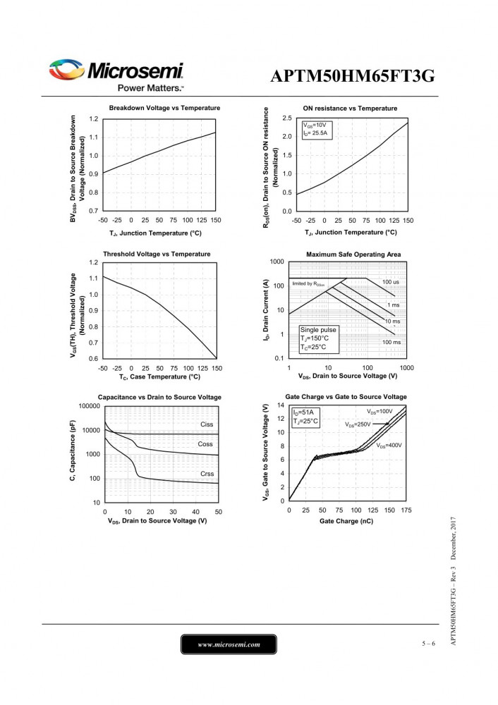 APTM50HM65FT3G technical document page 5
