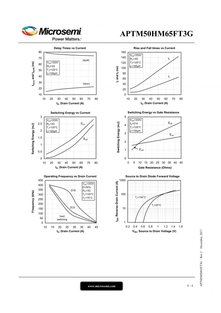 APTM50HM65FT3G technical document page 6