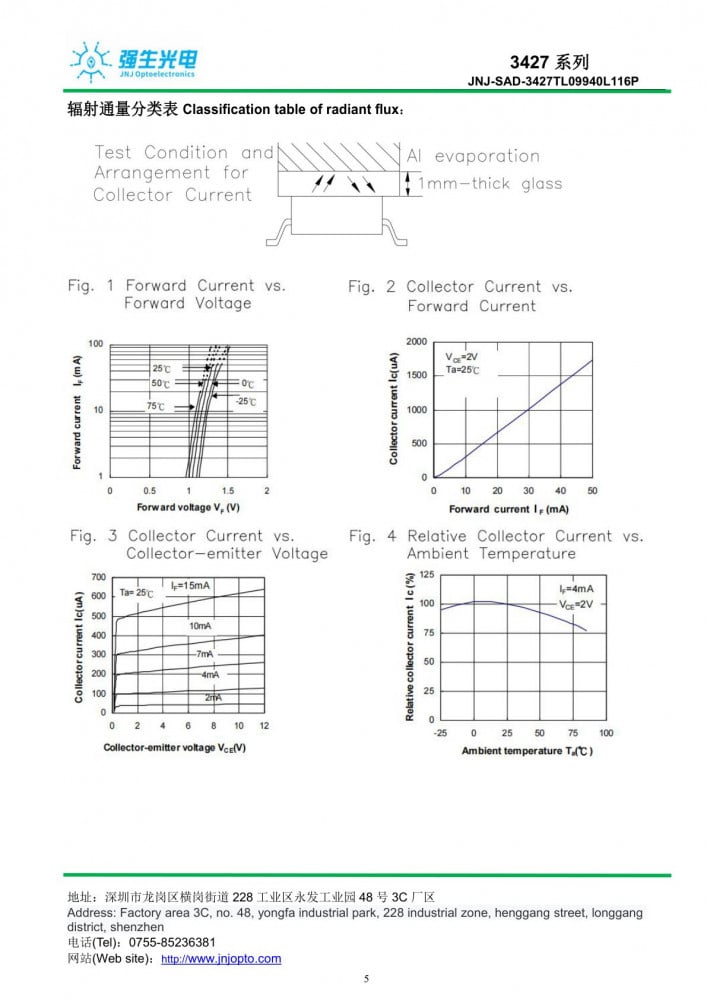 JNJ-ITR8307 datasheet page 5
