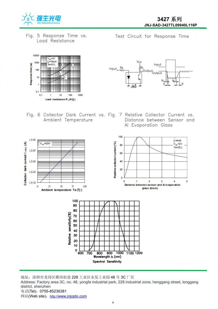 JNJ-ITR8307 datasheet page 6