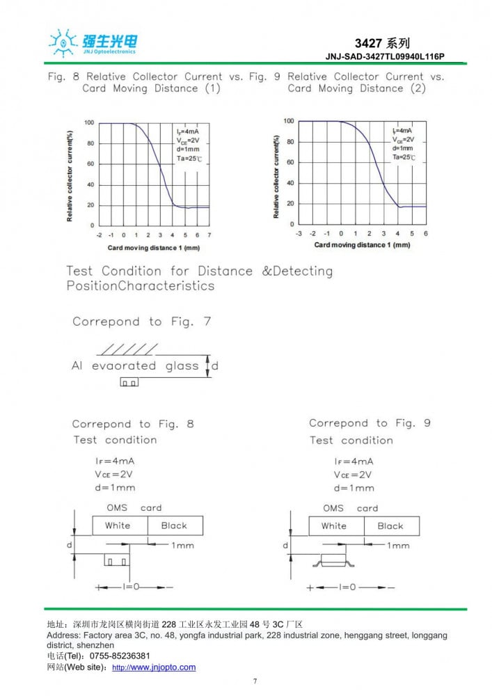 JNJ-ITR8307 datasheet page 7
