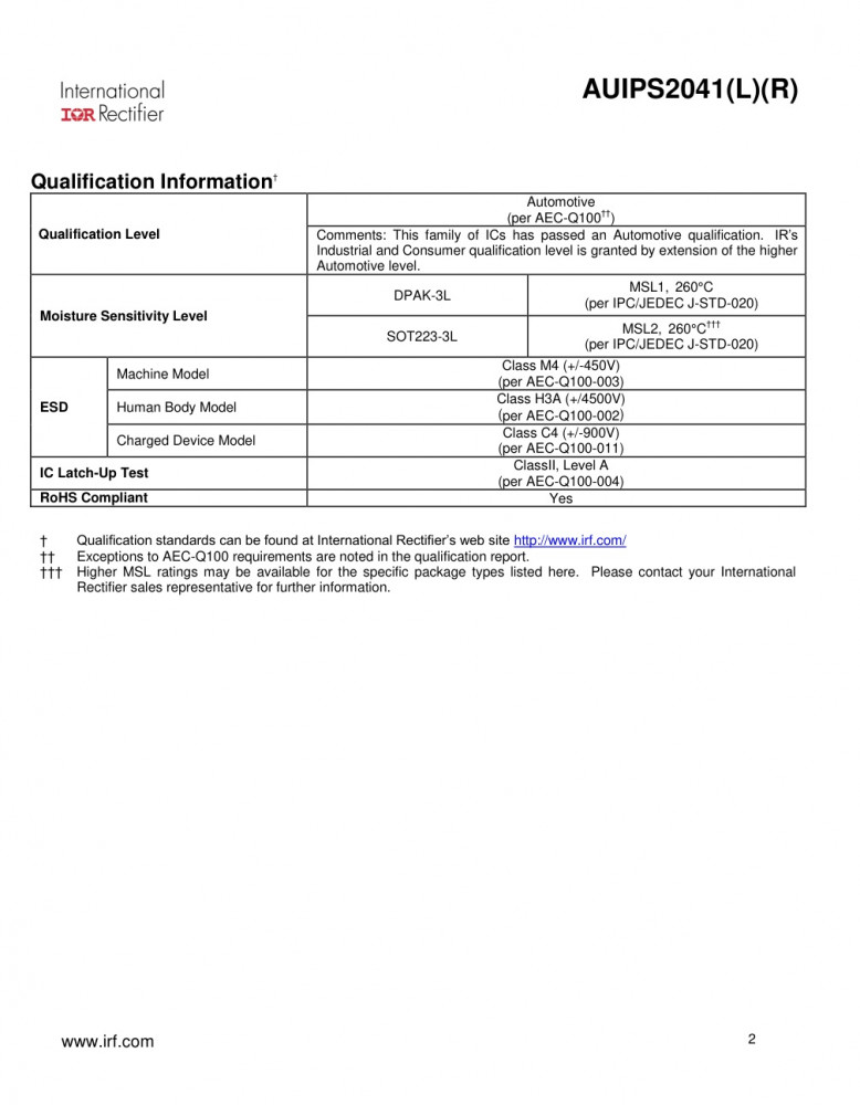 AUIPS2041R datasheet page 2