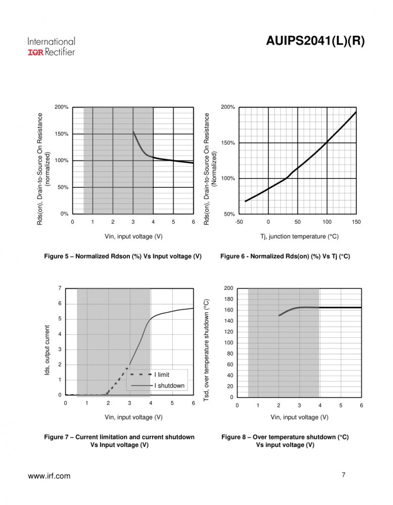 AUIPS2041R datasheet page 7